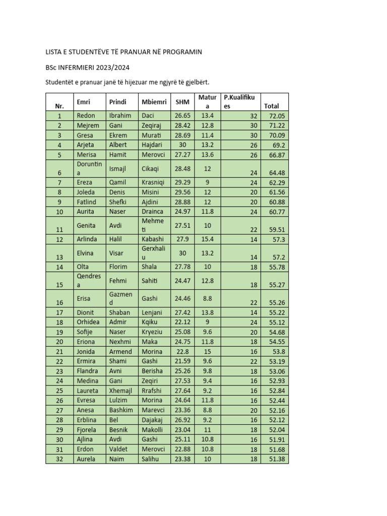 Lista e Studenteve Te Pranuar Infermieri 2023 2024 Afati I Pare 2 | PDF