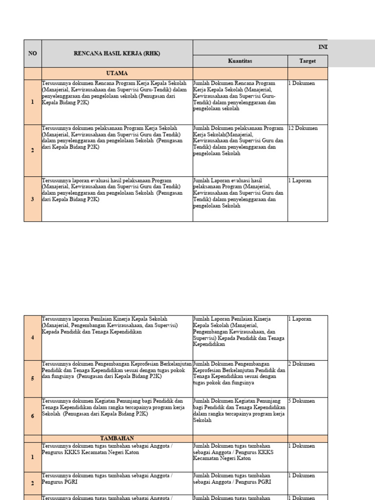 RHK KS Dan Guru | PDF