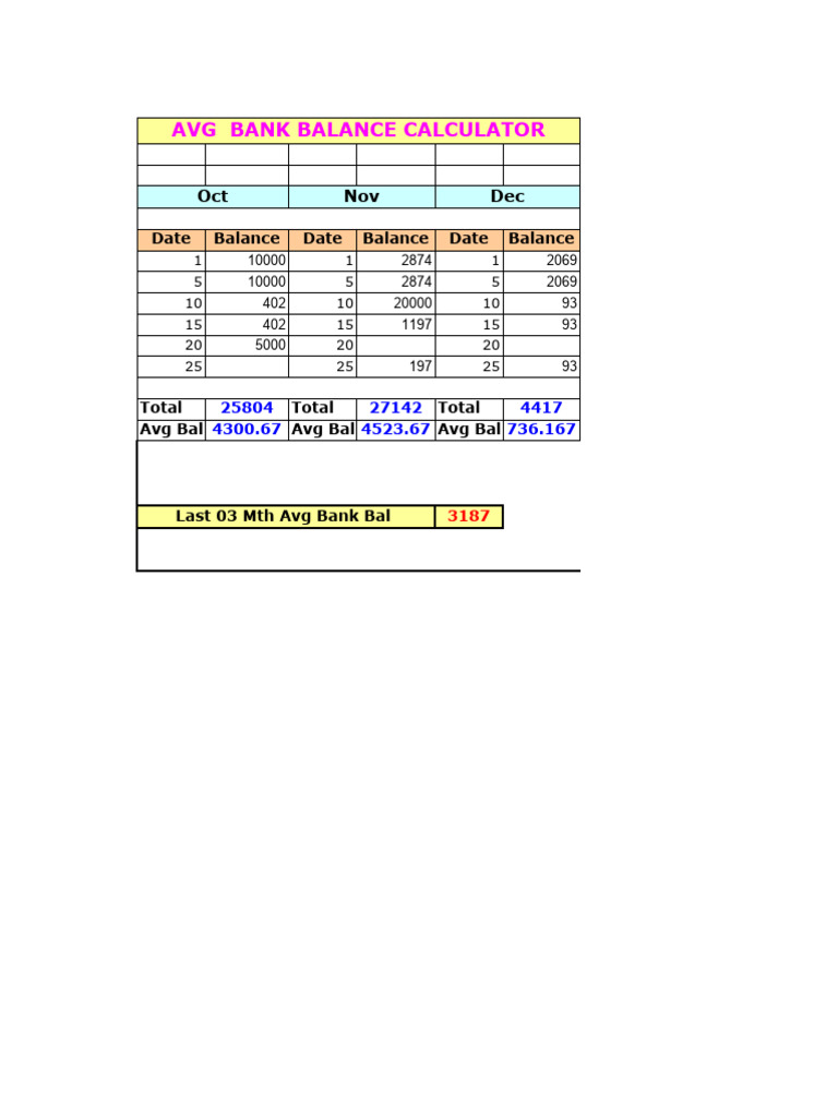 Average Bank Balance Calculator | PDF