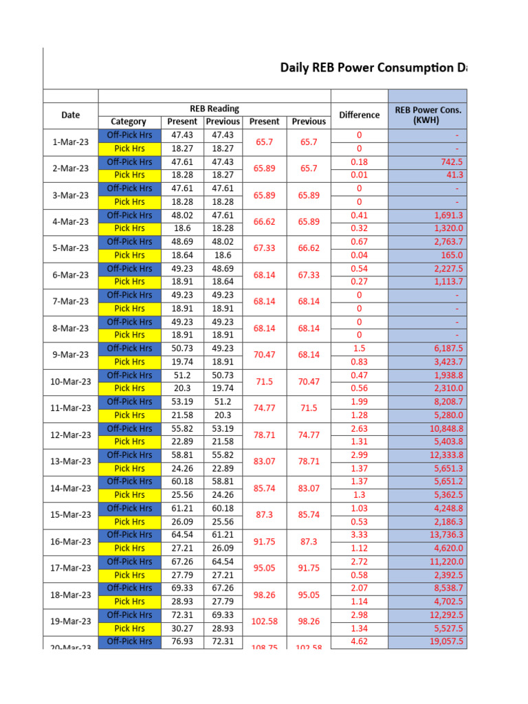 REB_^0_Gas_bill_March-2023 | PDF