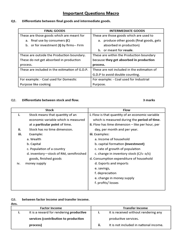 Macro Important Questins | PDF