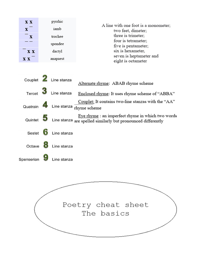 Poetry Cheat Sheet | PDF