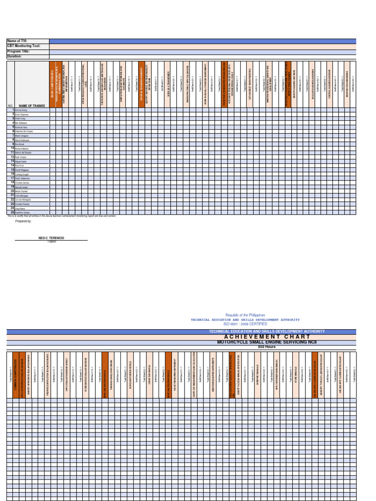 FBS NC II Achievement Chart | PDF FBS NC II Achievement Chart | PDF
