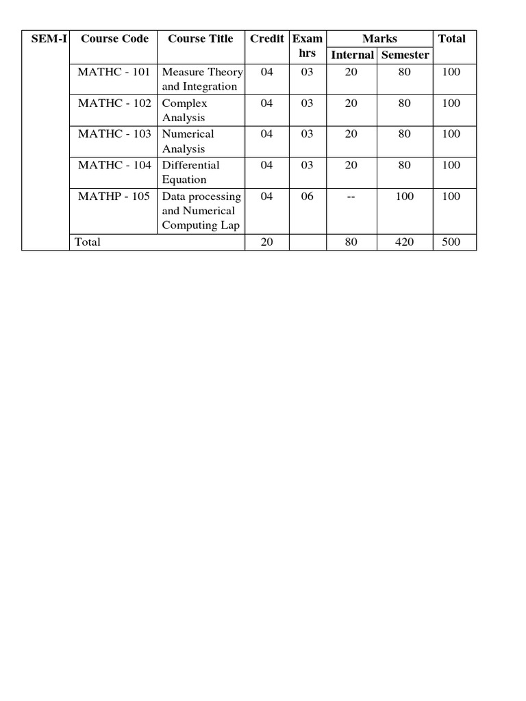 Math Semester 1 | PDF