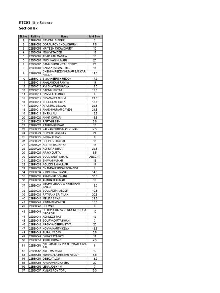 Mid Sem Results for Life Science BTC01 | PDF