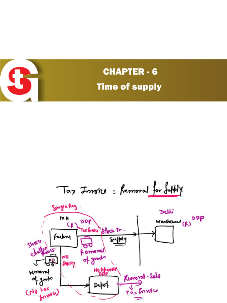 Chapter 6 - Time of Supply | PDF