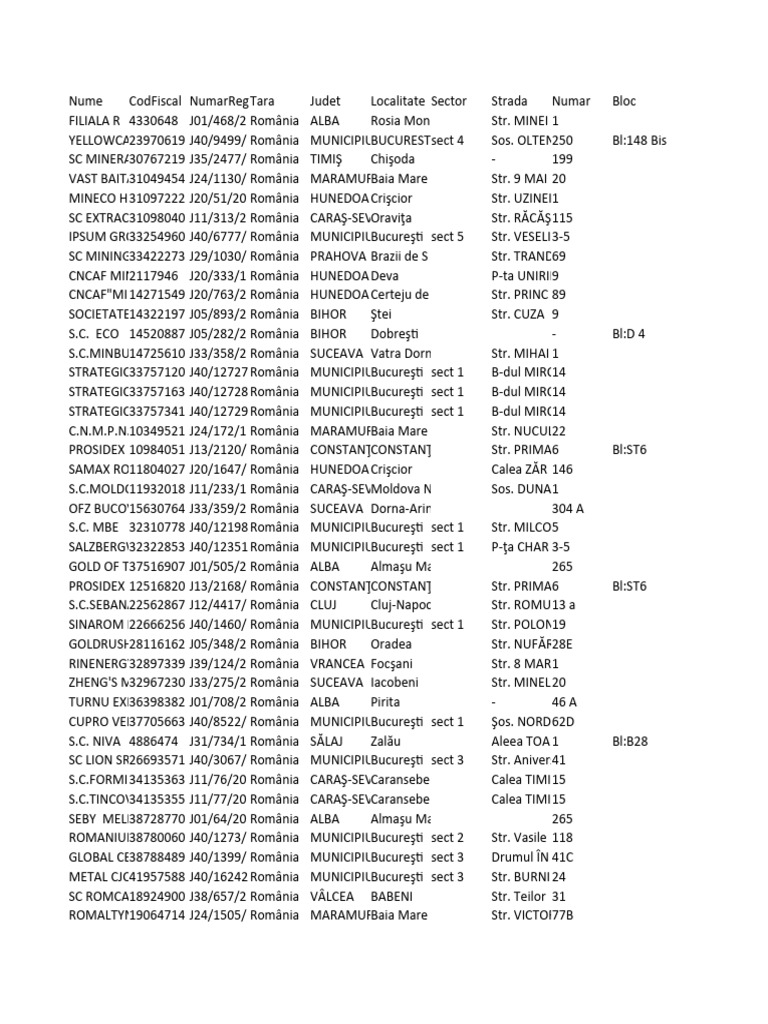 Baza de Date Coduri CAEN 66 | PDF