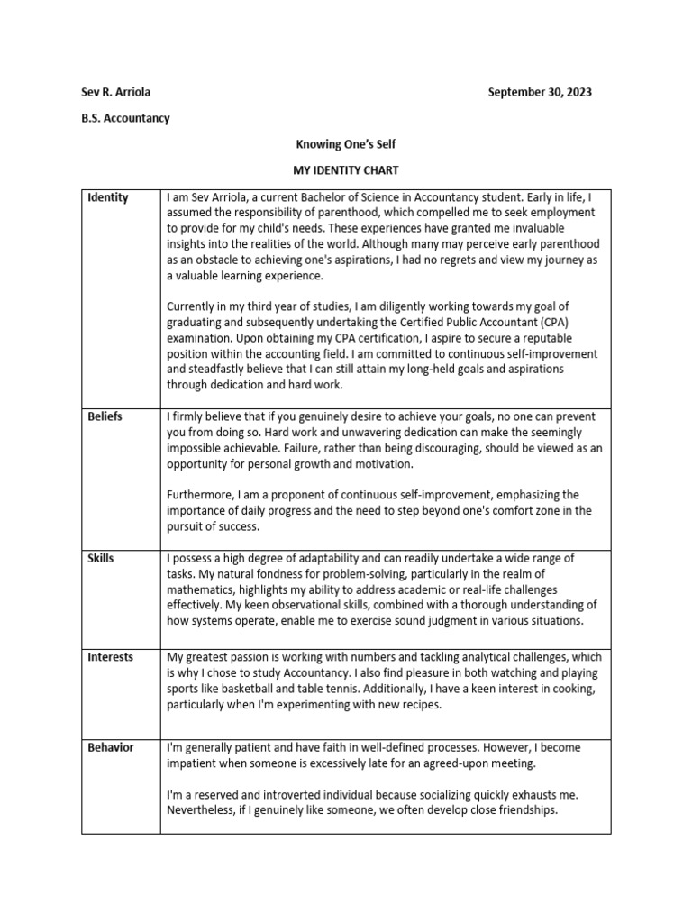 Activity - Knowing One's Self | PDF