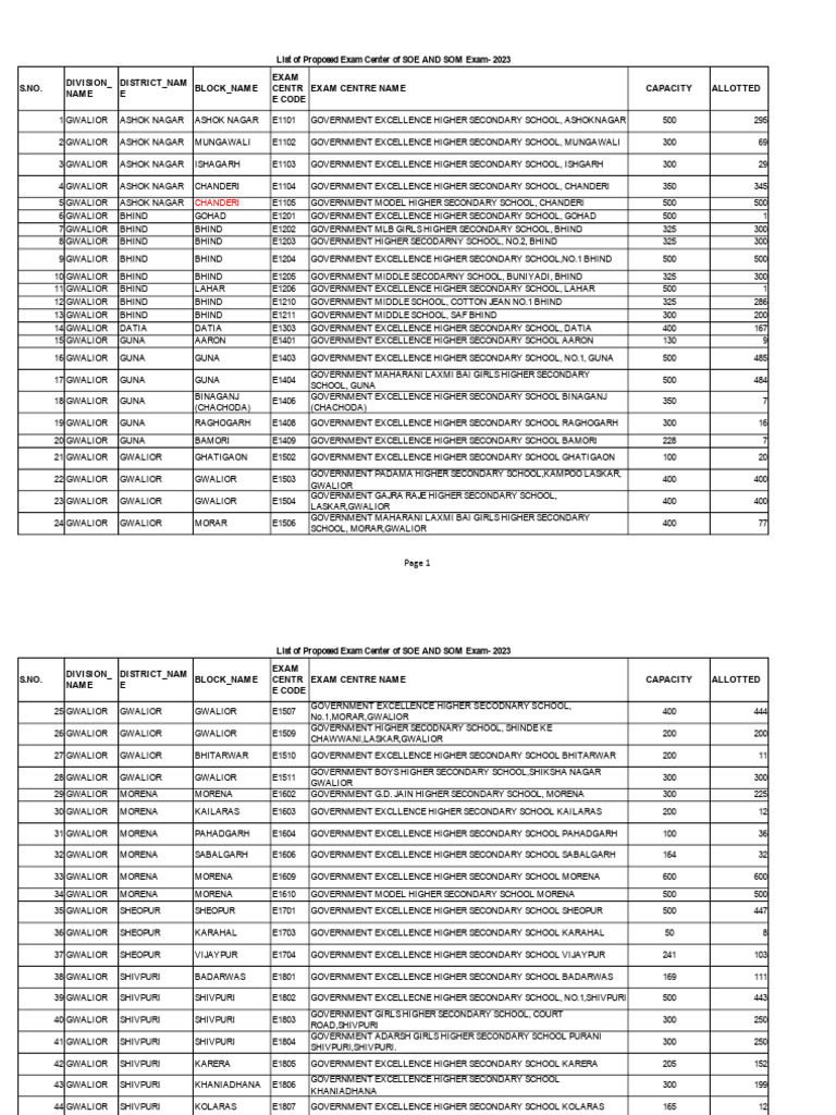 SOE & SOM Exam- 2023 Proposed Exam Center List | PDF