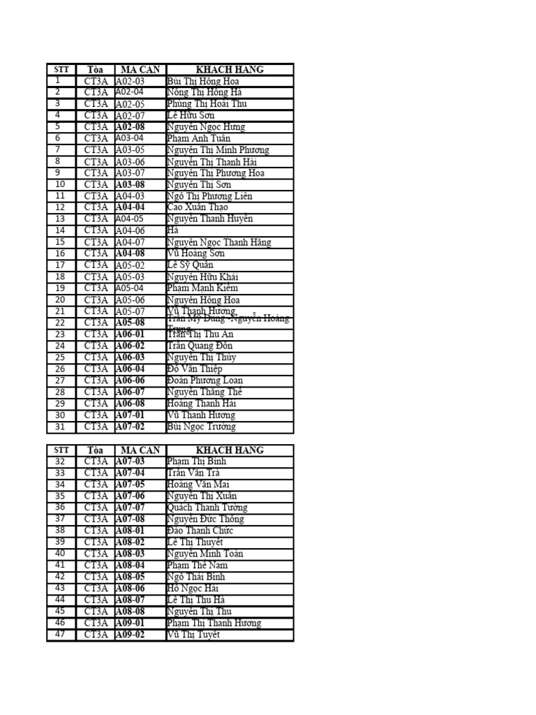 CT3 Cổ Nhuế | PDF