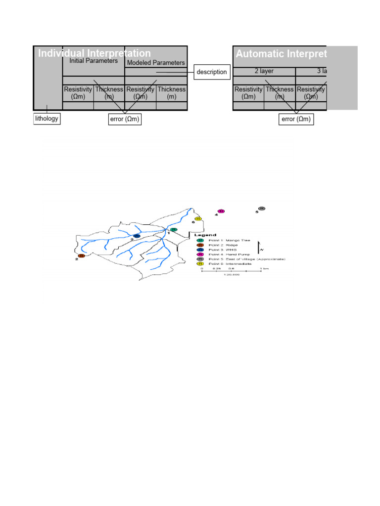 Appendix B VES Resistivity Analysis | PDF