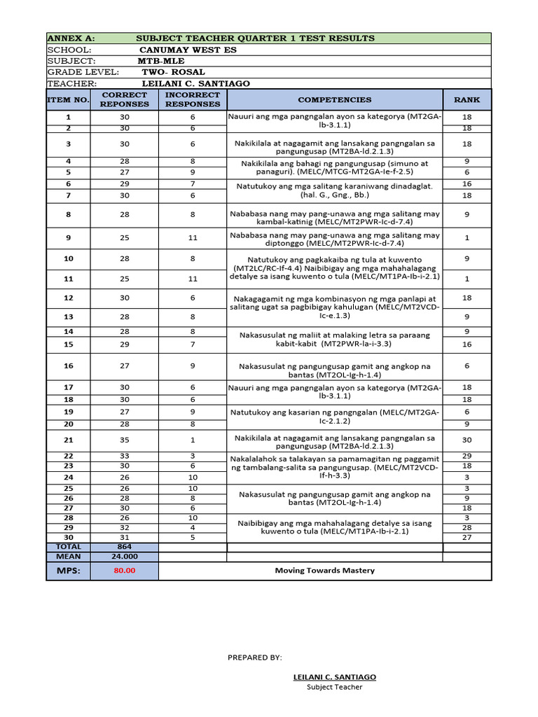 Rosal Q1 Test Result | PDF