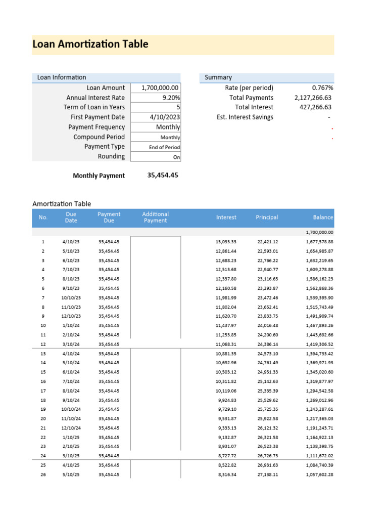 Tableau d'Amortissement de Prêt 5 Ans | PDF