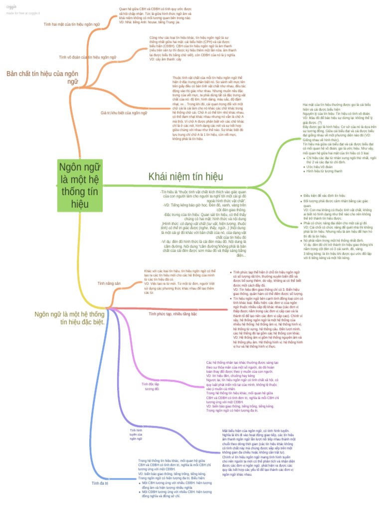 NGN NG L MT H THNG TN Hiu | PDF