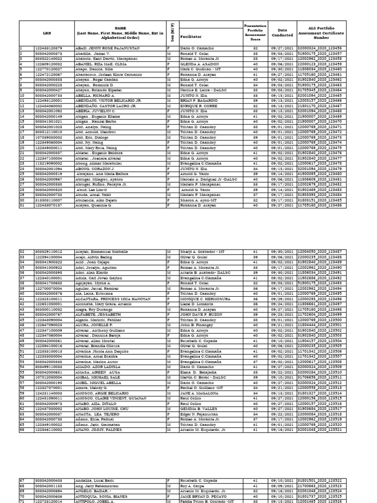 2020 Final PPA JHS | PDF