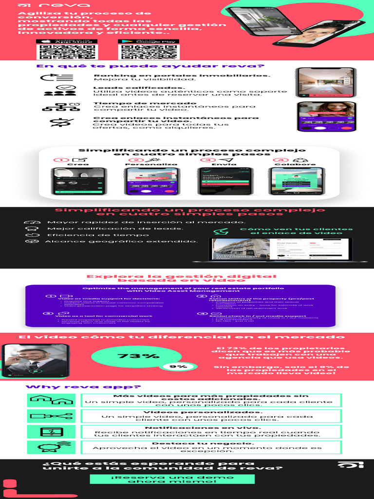 Reva - Leaflet. ESP | PDF