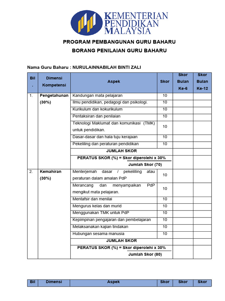 Program Pembangunan Guru Baharu (PPGB) | PDF