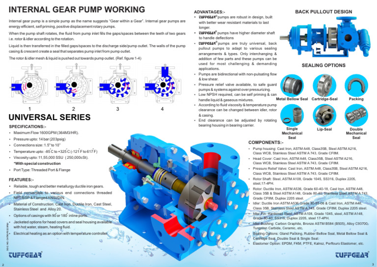 Internal Gear Pumps 2 | PDF