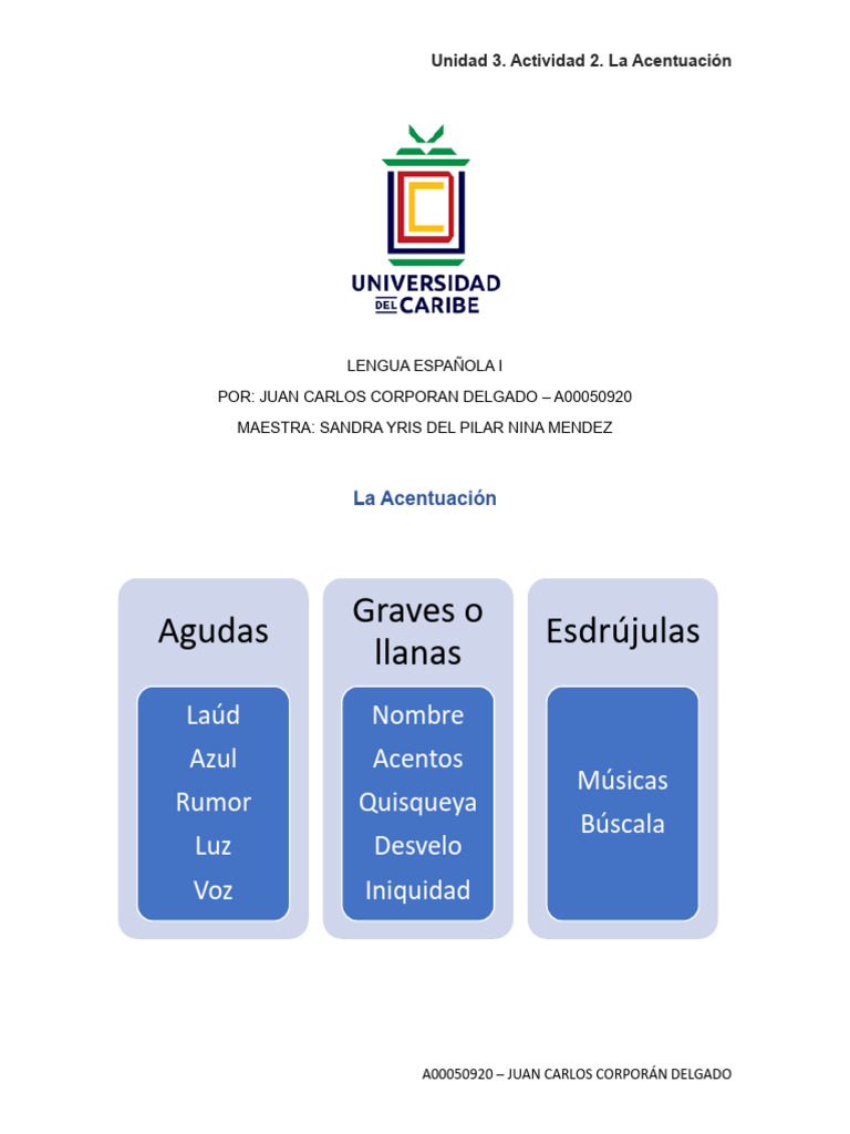 Unidad 3. Actividad 2. La Acentuación | PDF | Estudios de idiomas ... Unidad 3. Actividad 2. La Acentuación | PDF | Estudios de idiomas ...