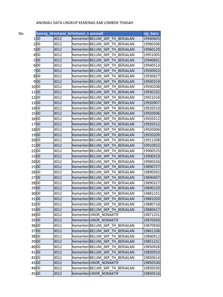Lombok Tengah Disparitas Data Asn 2023 | PDF