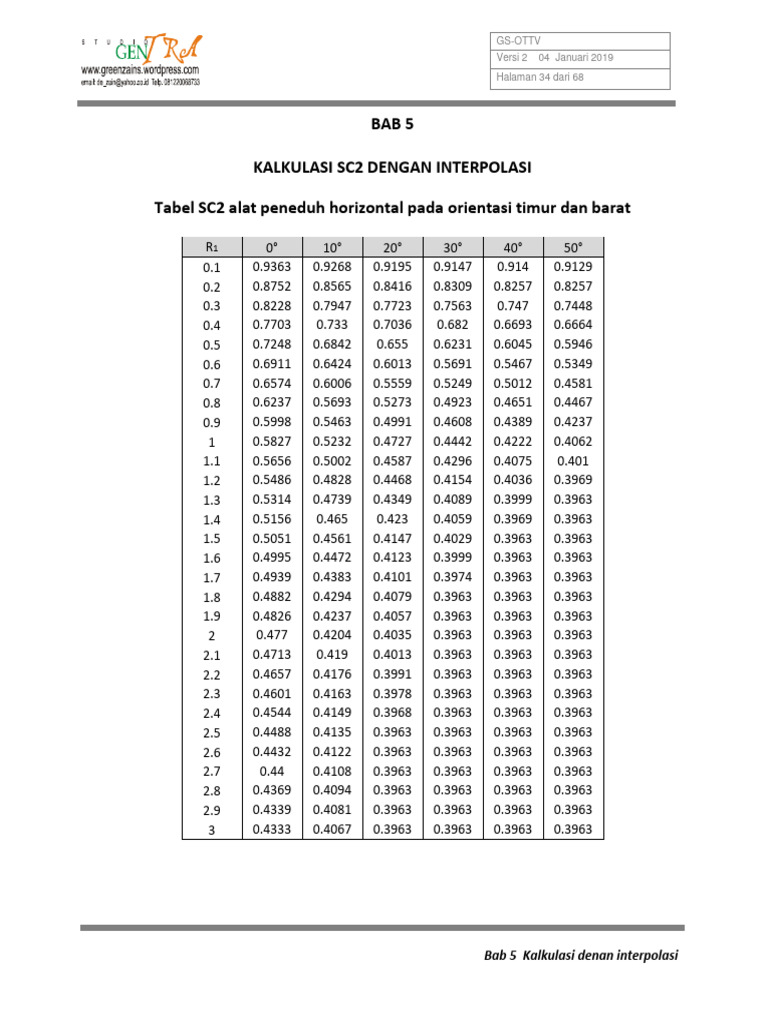 Bab 5 - Kalkulasi SC2 Dengan Interpolasi | PDF