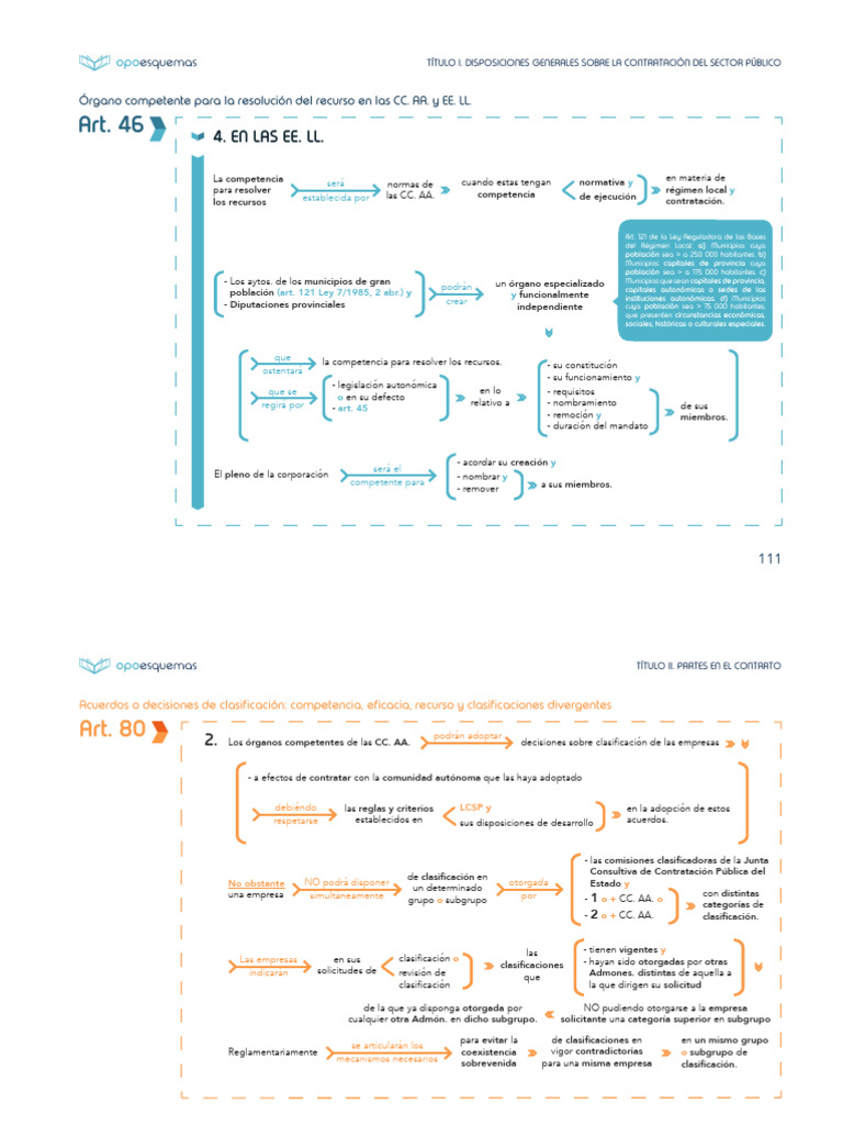 LCSP (Libro 1) | PDF