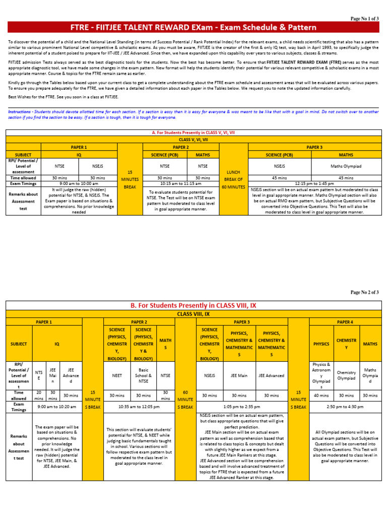 FTRE - Exam Pattern | PDF