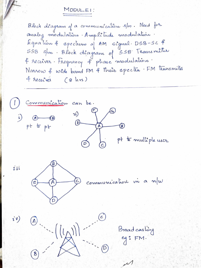 Module 1-Set 1 Notes | PDF