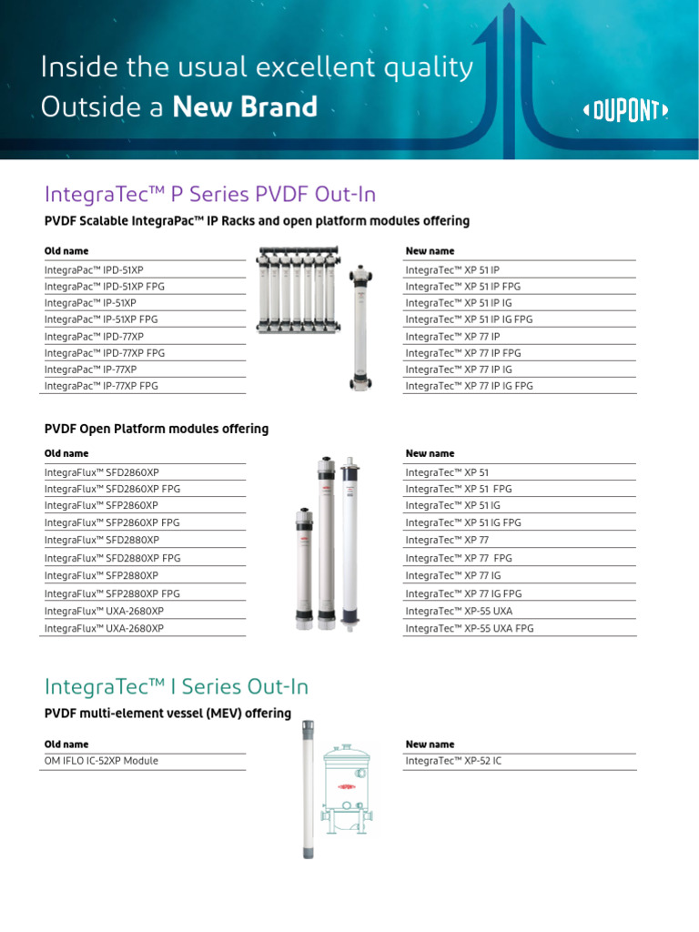 UF IntegraTec UF Product Matrix Poster 45 D04450 en | PDF