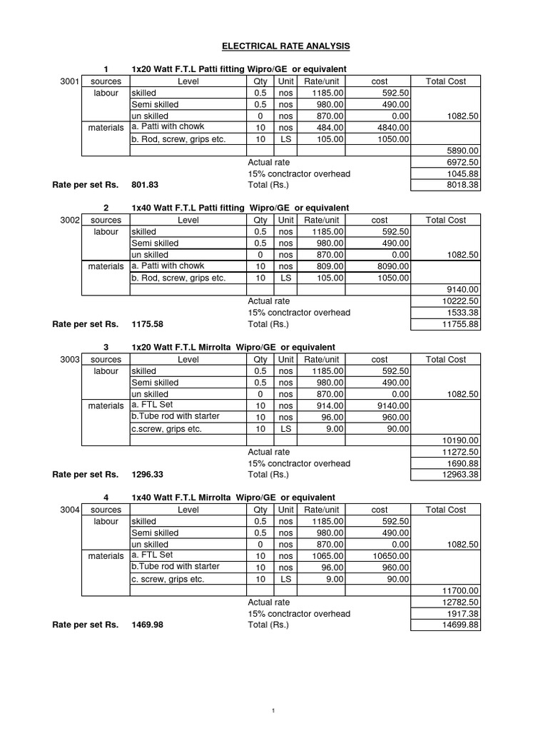Electrical Rate Analysis | PDF