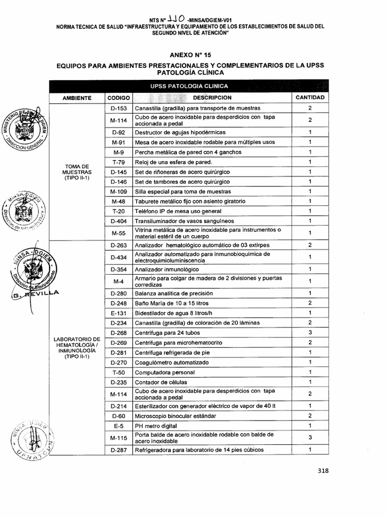 5.-Norma Técnica de Salud #110-MINSA-DGIEM-V.01 (Parte Cinco) | PDF