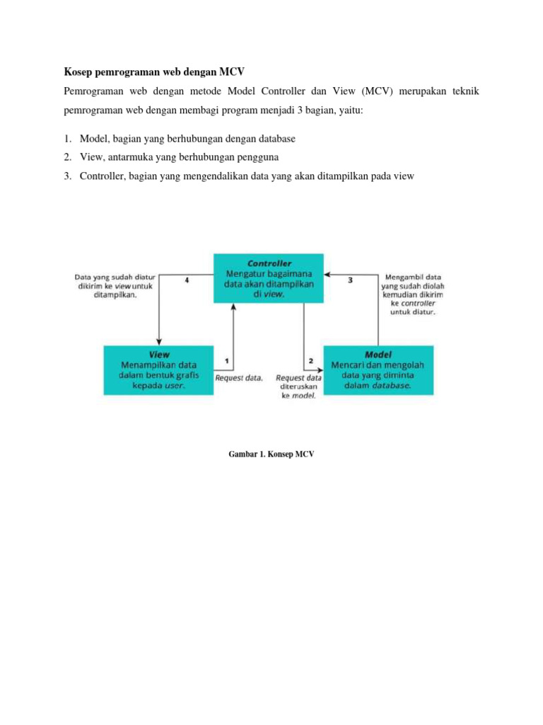 Modul Web Lanjut-Installasi Pemrograman | PDF