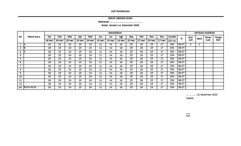 A.1 Rekap Absensi Guru | PDF