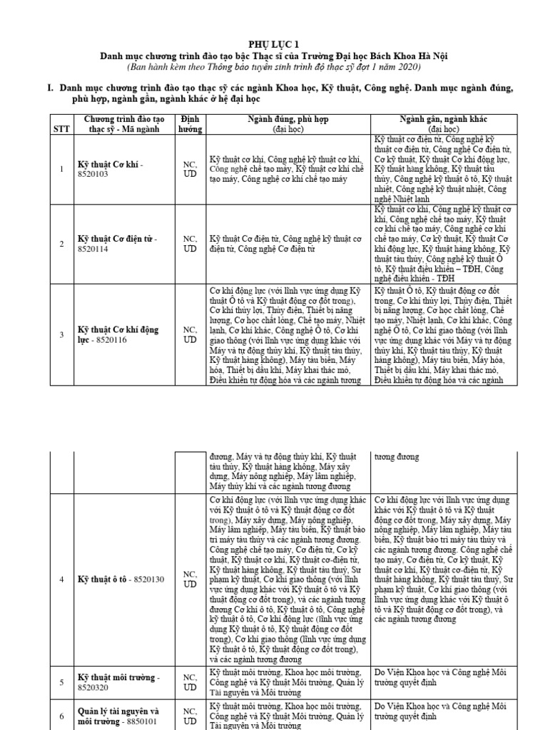 Phu Luc - Thacsi | PDF