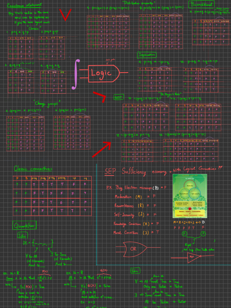 สรุป Logic | PDF