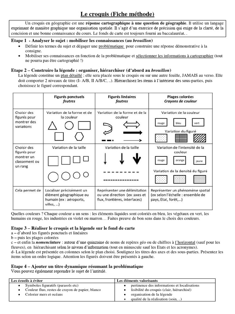 Fiche de Methode Croquis | PDF