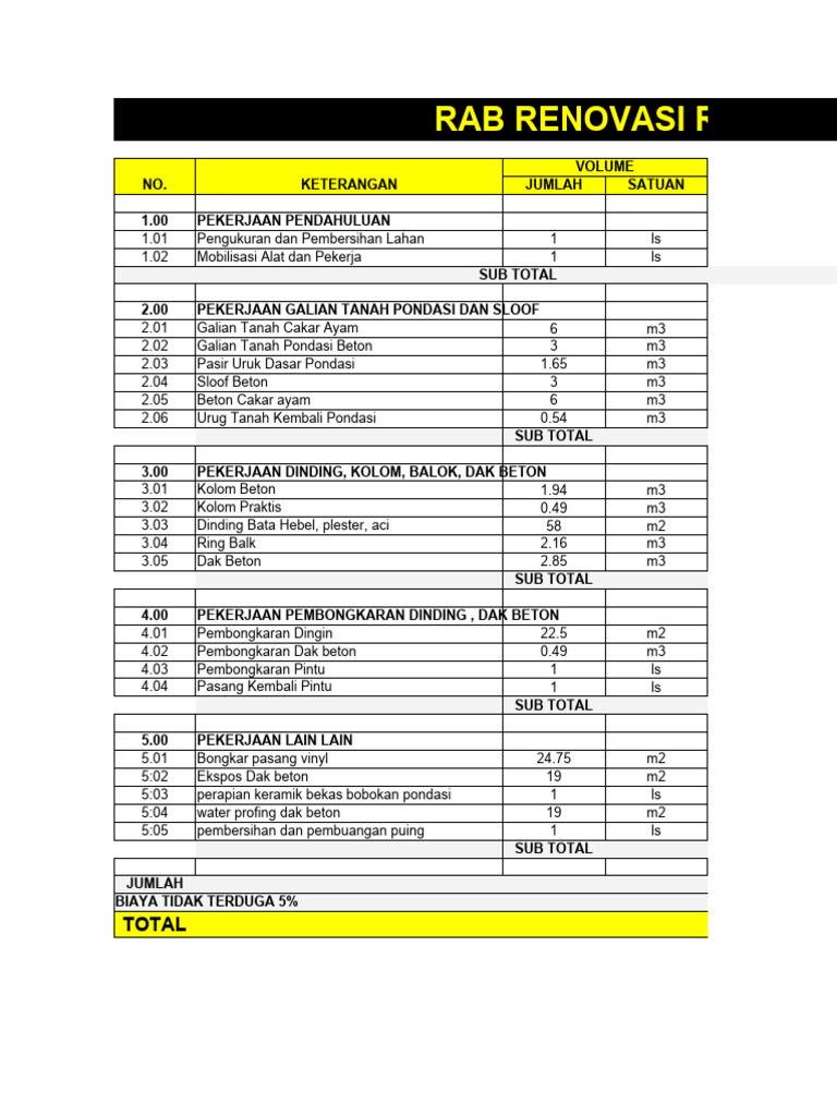RAB Renovasi Rumah | PDF