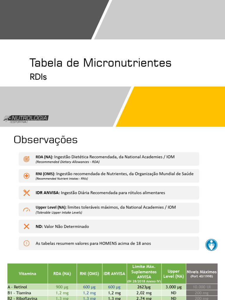 Tabela de Micronutrientes para Homens | PDF