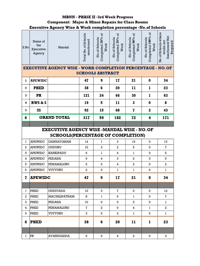 3rd Class Room MMR | PDF
