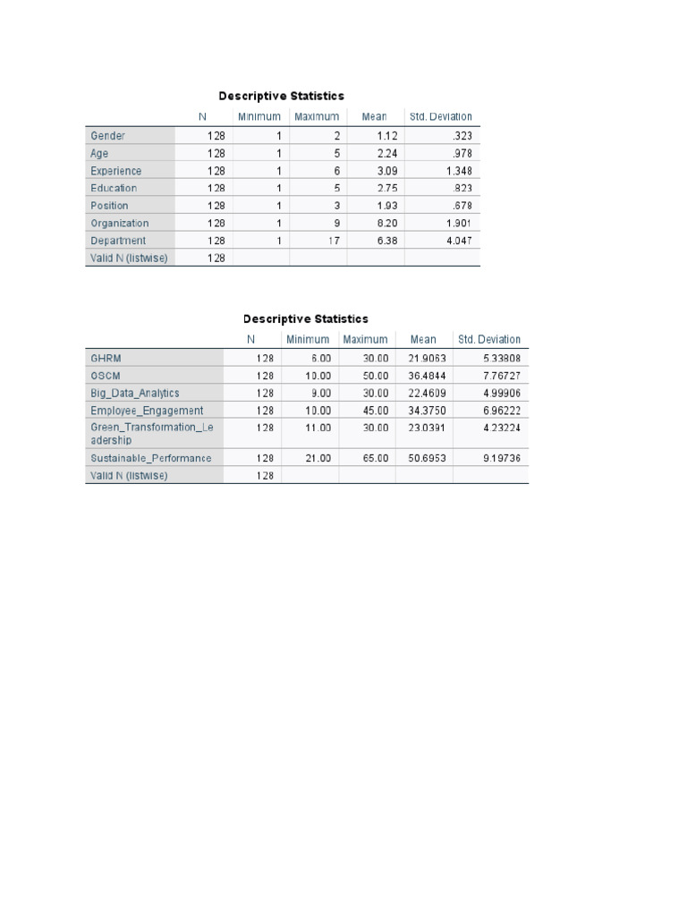Spss Table | PDF