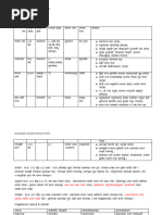 Section Officer Exam Practice Set 1 | PDF