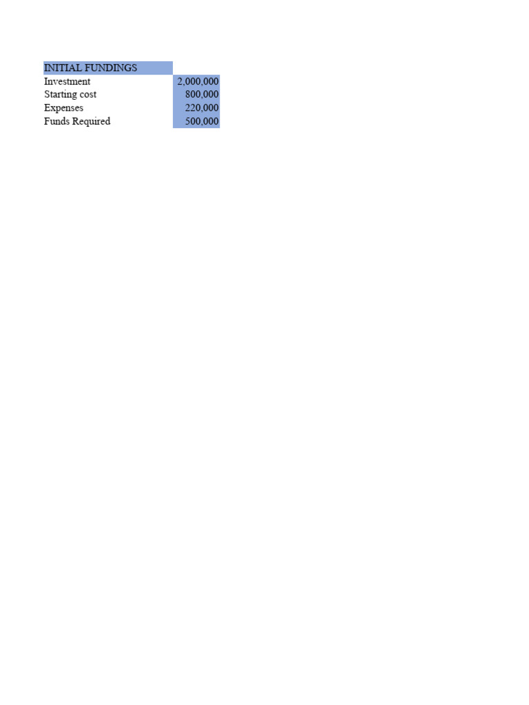 Project Calculation | PDF | Prices | Income Statement