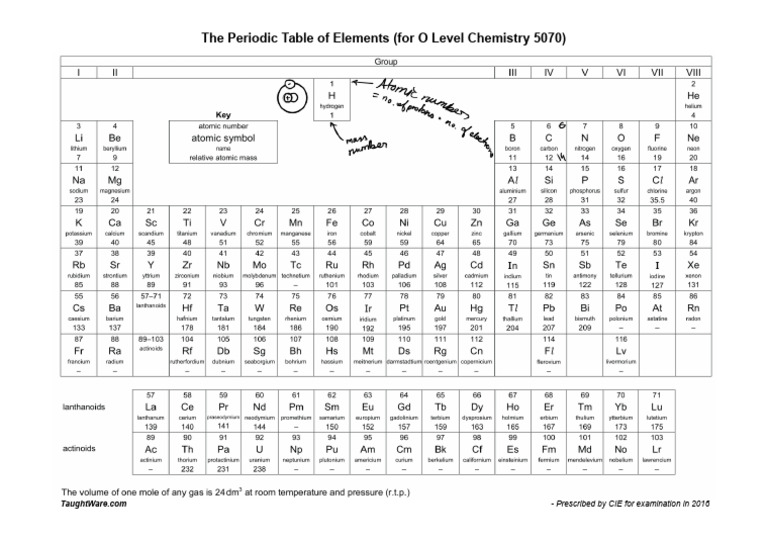 5070 o Level Chemistry Periodic Table of Elements | PDF