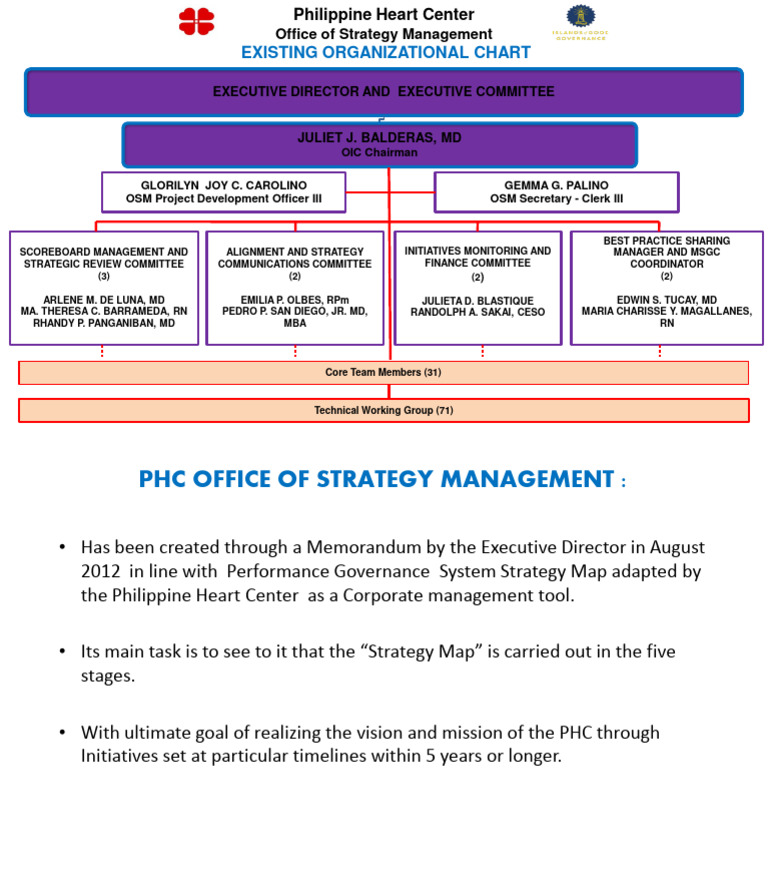 Philippine Heart Center Org Chart 2025 | PDF | Career & Growth | Business