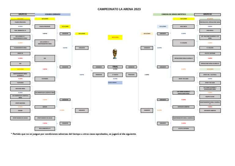 Fixture Editable - Campeonato La Arena 2023 | PDF