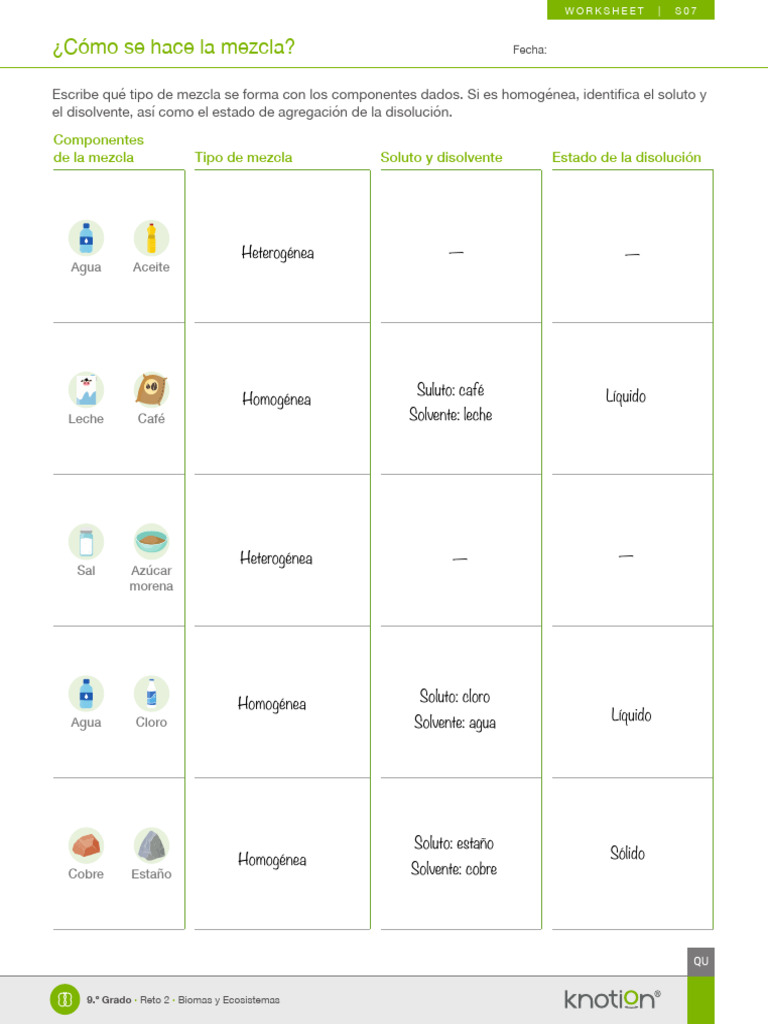 Mezclas: Homogéneas y Heterogéneas | PDF | Cocina, comidas y vino
