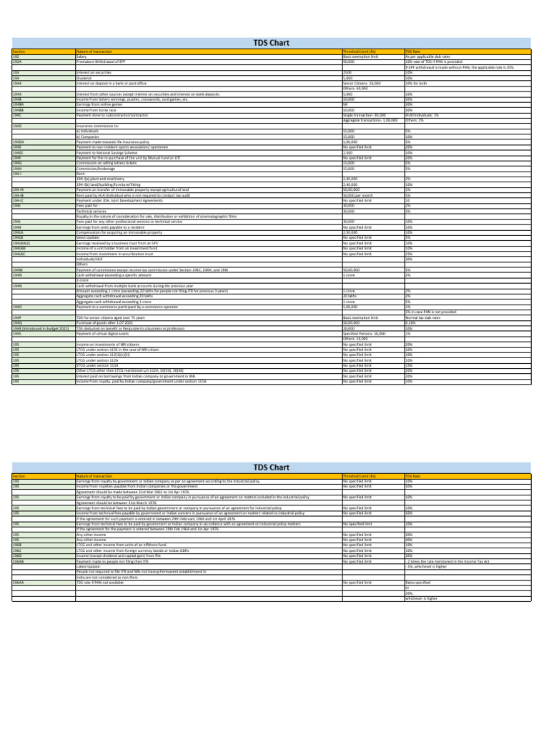 TDS Chart 2023-24 | PDF
