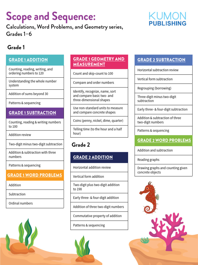 Kumon Scope and Sequence Calculations Word Problems and Geometry Series ...