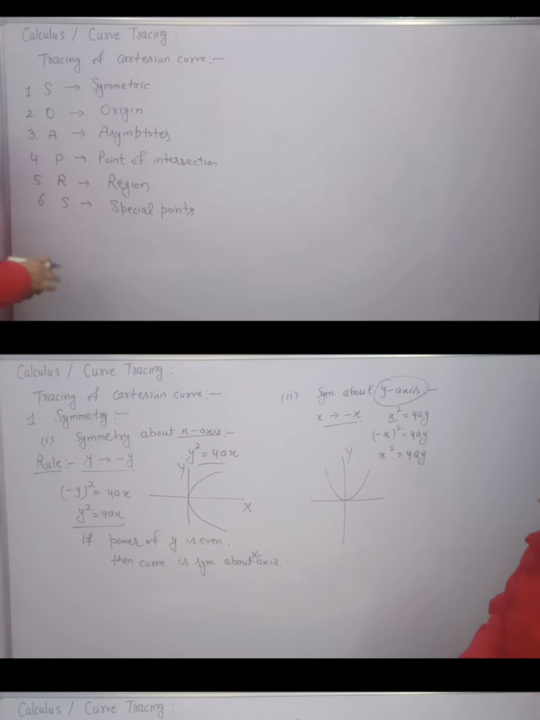 Curve tracing! 1 | PDF