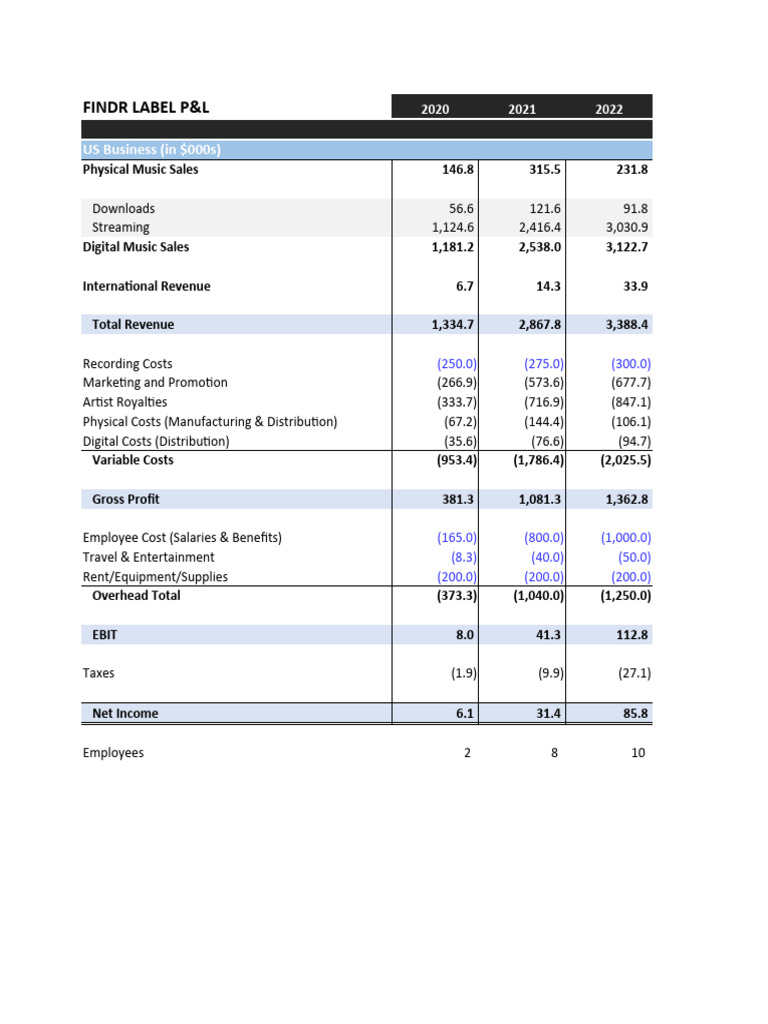 Case Study - Data Set - 2024 | PDF